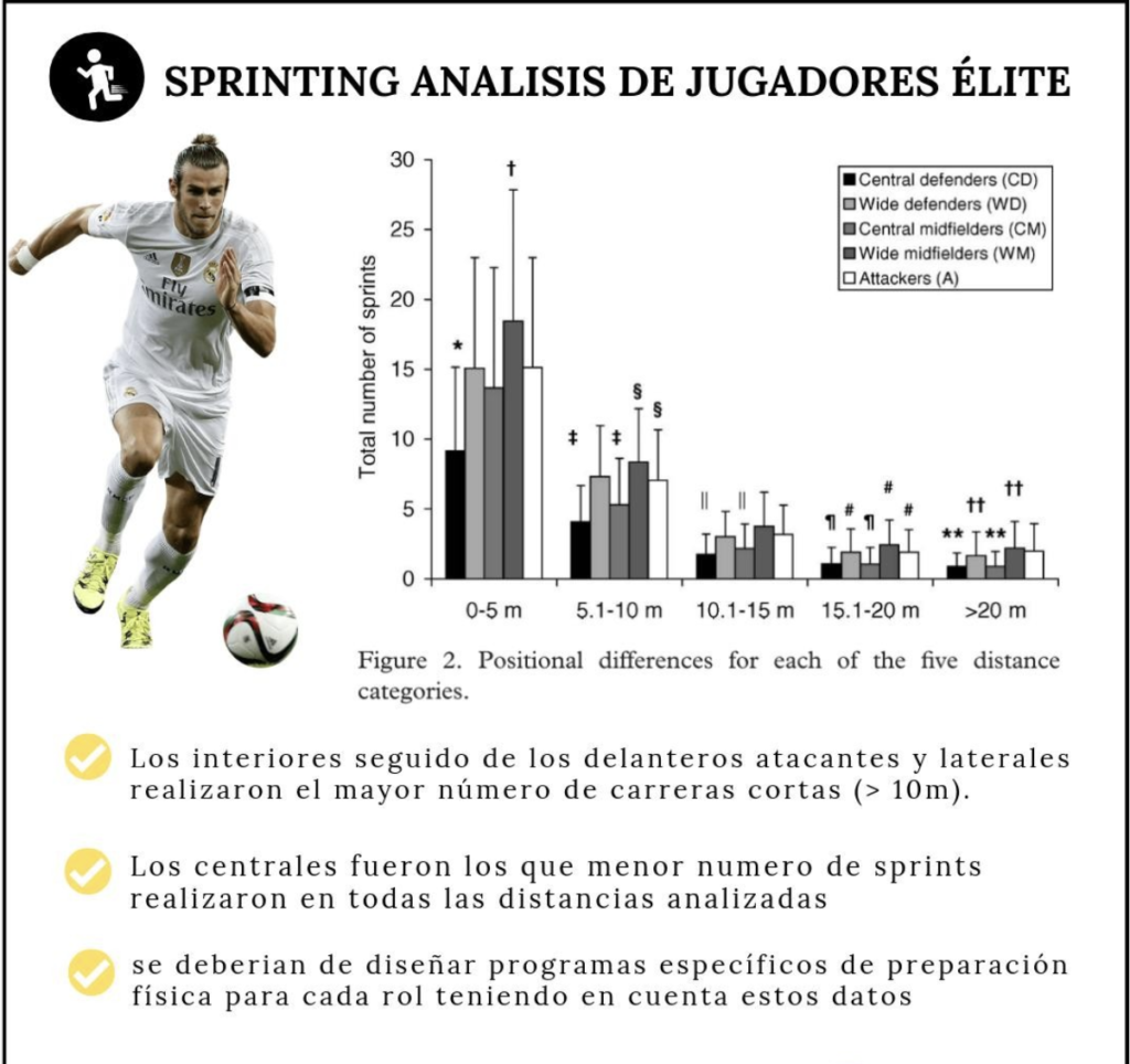 RSA (Repeated Sprint Ability) en el Fútbol: Su Importancia y Aplicación ...